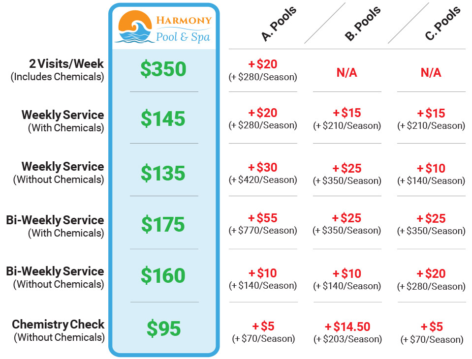 Harmony Pool & Spa | Blue Bell Pool Service | Blue Bell PA 19422 | Blue ...