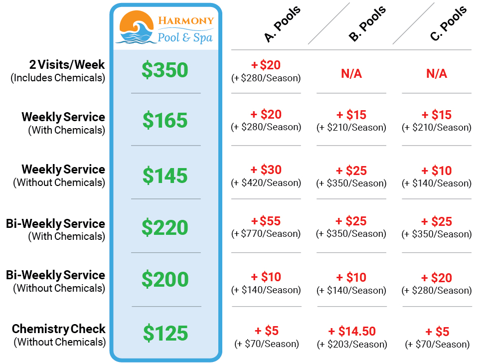 Harmony Pool & Spa | Montgomery County Pool Service | Montgomery County ...